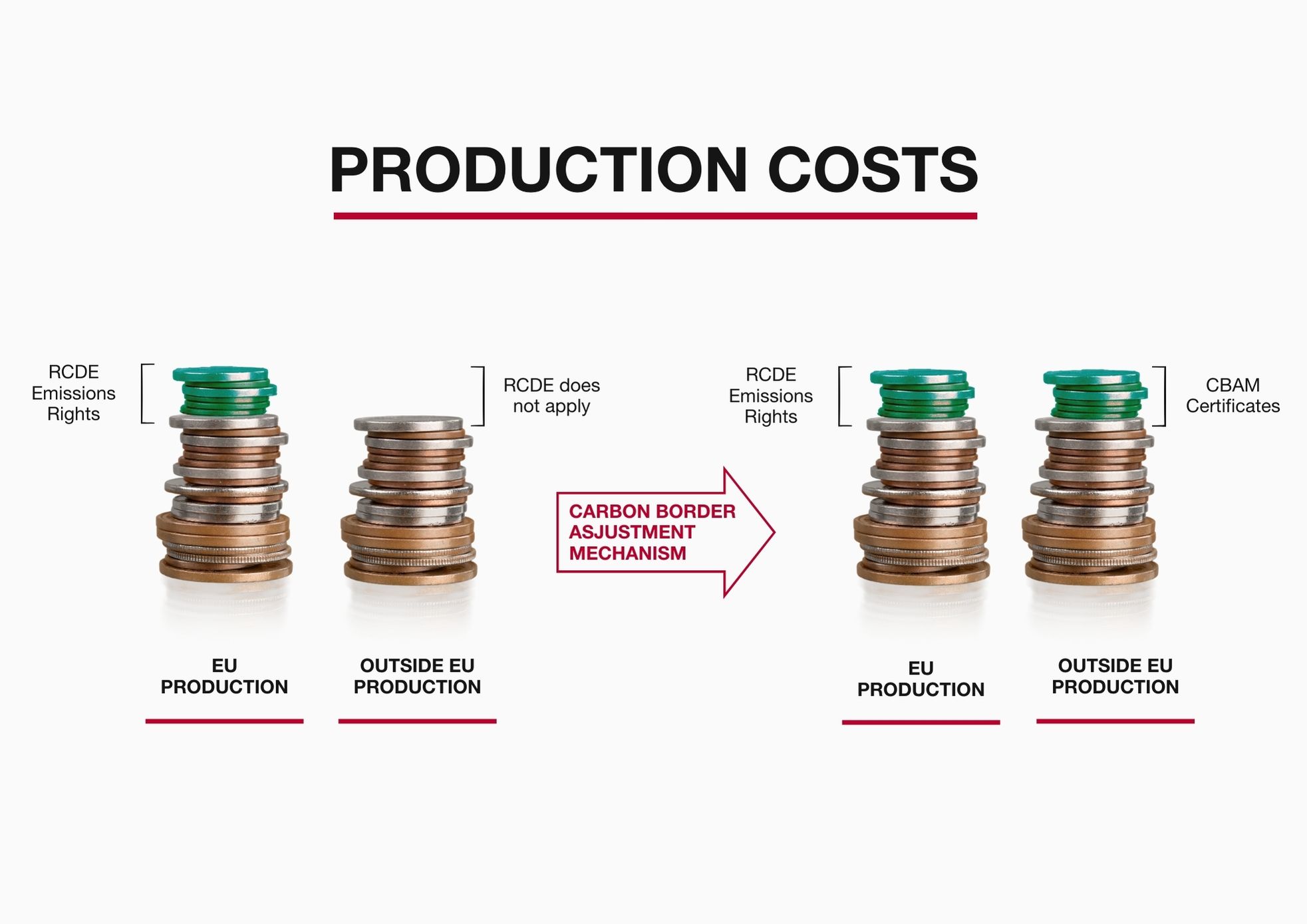 What is the carbon border adjustment mechanism and why is it so ...
